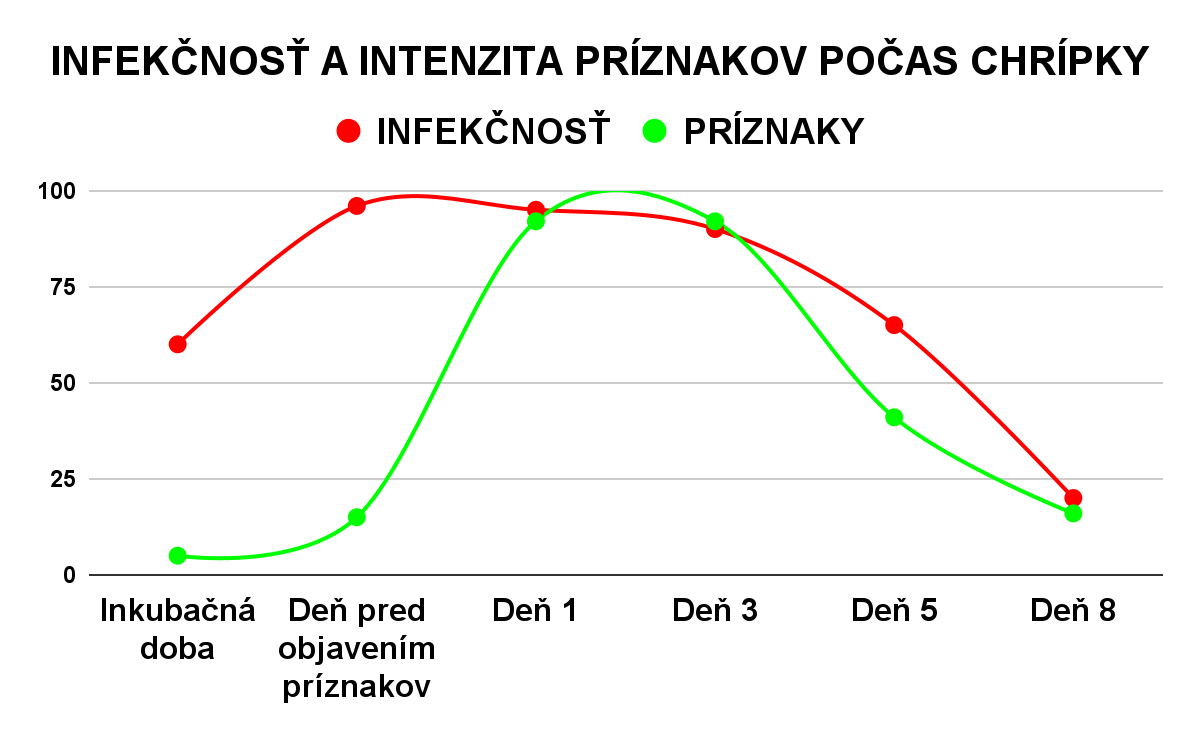 Aká je inkubačná doba chrípky a ako dlho sme nákazliví? | lekar.sk